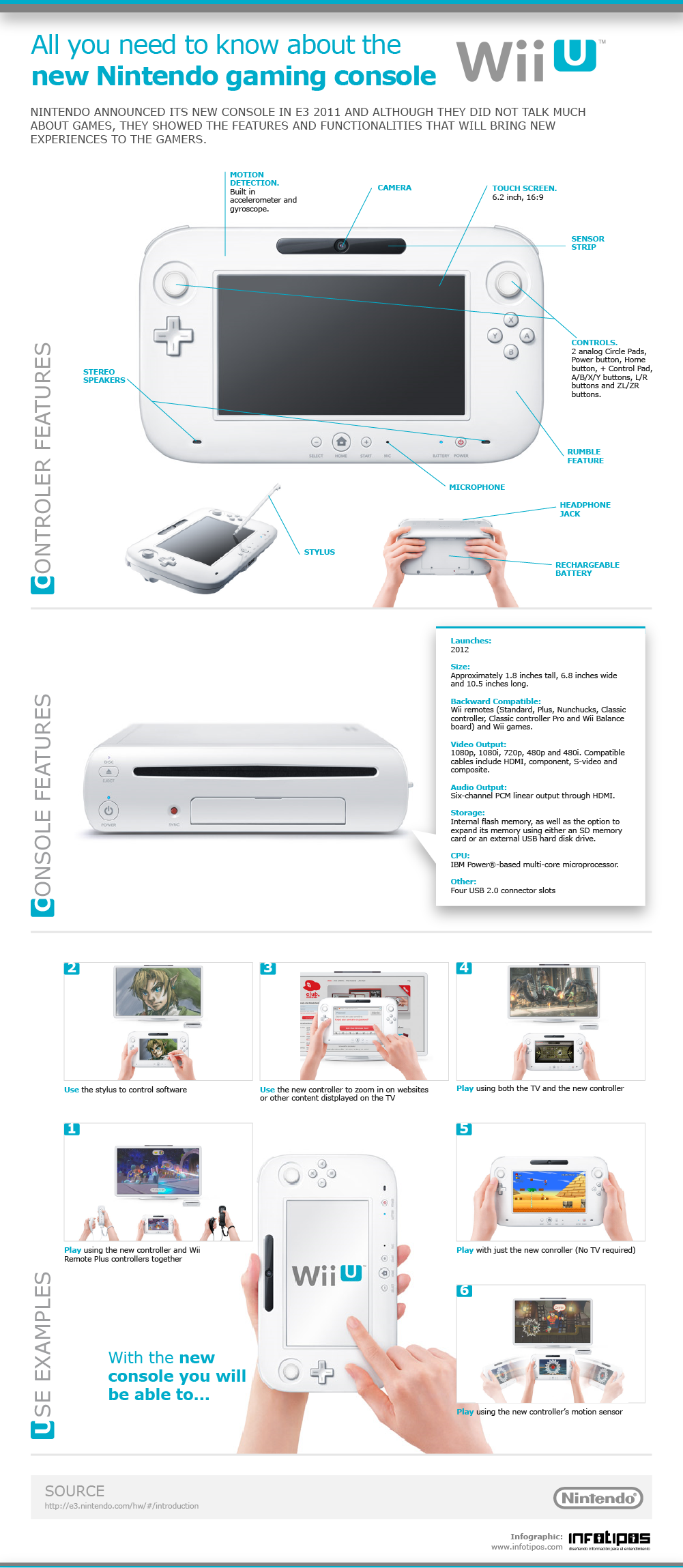 Infografía del Nintendo Wii U en español - PasionMovil